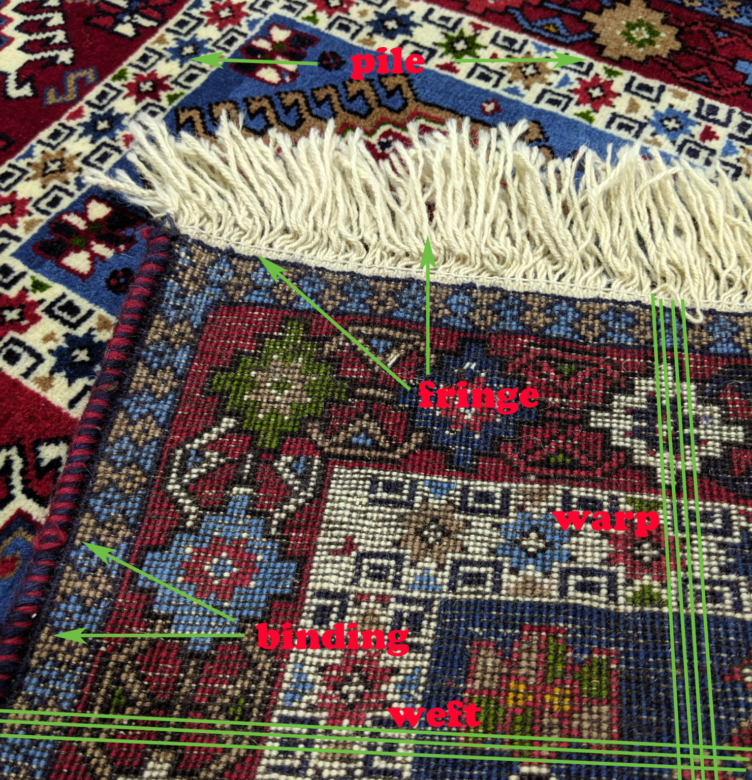 Rugs 101: Parts of a Rug (Part II) - Jahann and Sons